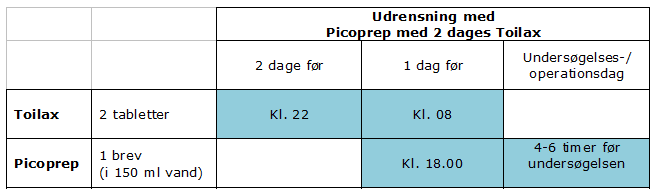 Tyktarmen (koloskopi), kikkertundersøgelse af (udrensning med Picoprep ...